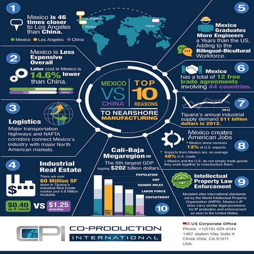 MEXICO VS. CHINA: TOP 10 REASONS TO NEARSHORE MANUFACTURING | PDF