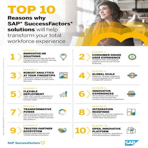 SAP SuccessFactors Work Zone L1_2022.pptx