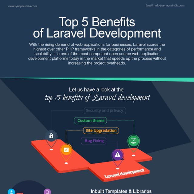 Top 5 Benefits of Laravel Development