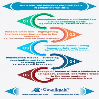Top 5 Writing Mistakes Encountered in Scientific Writing | PDF