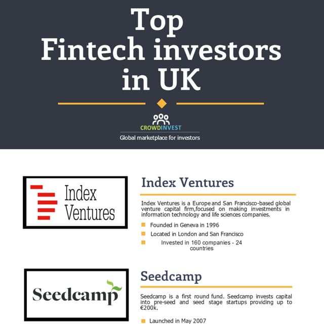 Top Fintech investors in UK | PDF