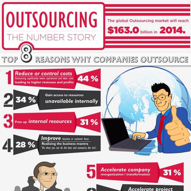 Top 8 Reasons Why Companies Outsource [Infographic] | PDF