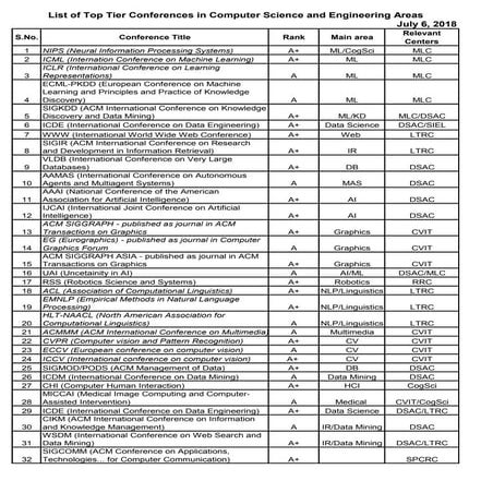 Top CSE conferences list (IIIT Hyderabad) : NOTES | PDF