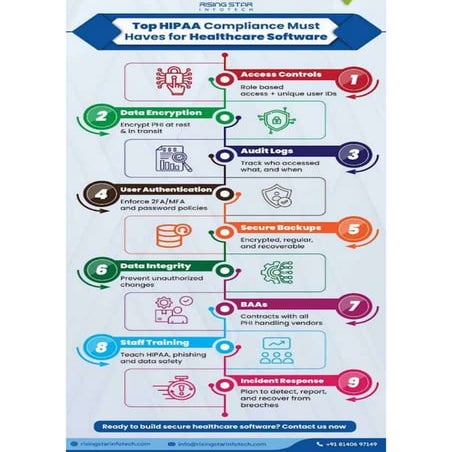 Top HIPAA Compliance Must Haves for Healthcare Software | PDF