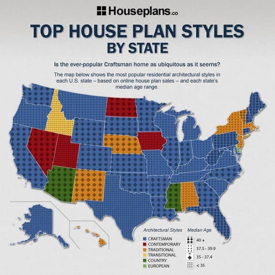 Houseplans.co presentations