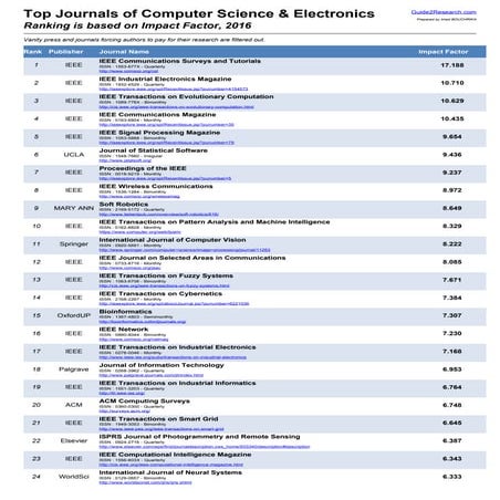 Guide2Research : Top journals of Computer Science & Electronics, 2017 | PDF