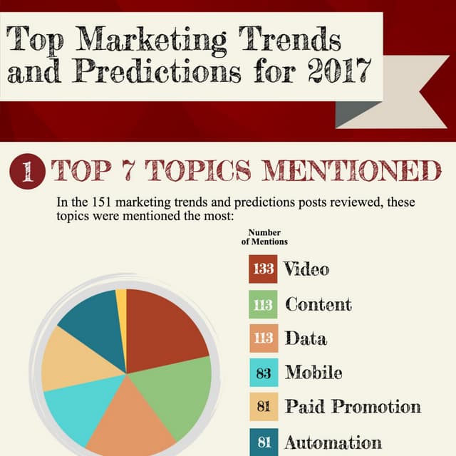 Top Marketing Trends and Predictions for 2017 | PDF