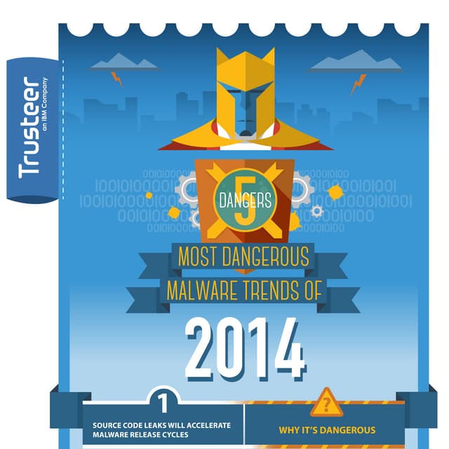 INFOGRAPHIC: Top Most Dangerous Malware Trends for 2014 | PDF