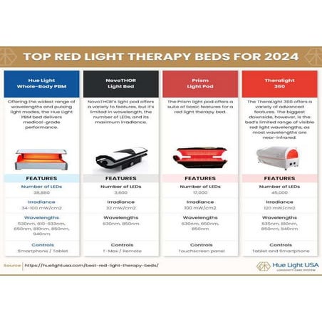5 Best Red Light Therapy Beds: Buyer’s Guide | PDF