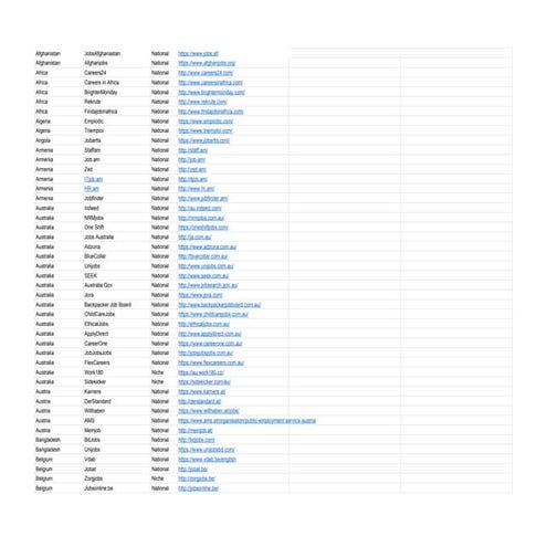 Rejobify's Top Job Boards List | PDF