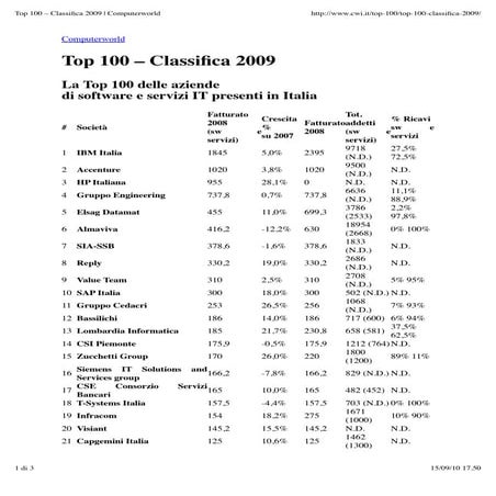 Top 100 classifica 2009 aziende ict | PDF