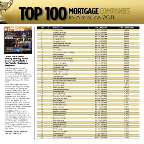Top 100 Mortgage Companies | PDF