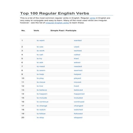 Top 100 regular english verbs | PDF