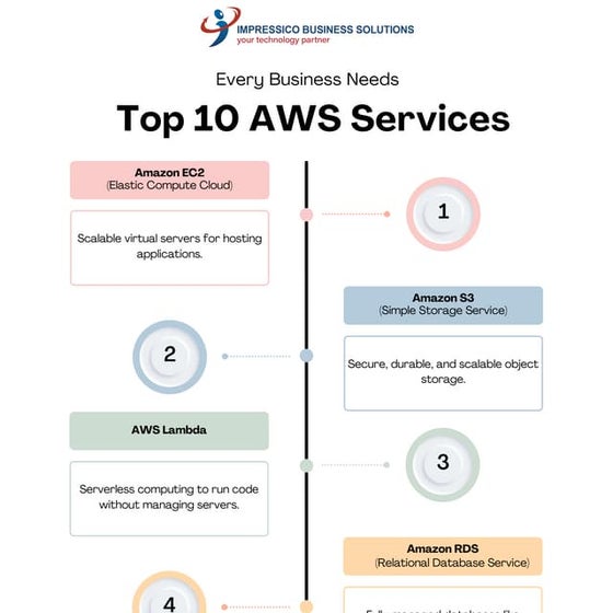 Top 10 Major DevOps Monitoring Tools.pdf