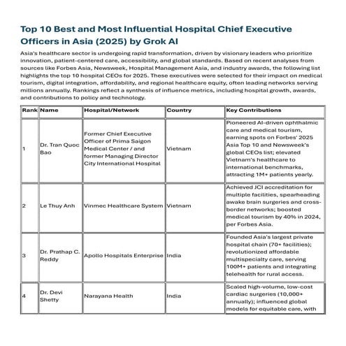 Job Description - Chief Executive Officer - Hospital | PDF