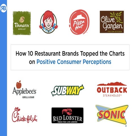 How 10 Restaurant Brands Topped the Charts on Positive Consumer ...