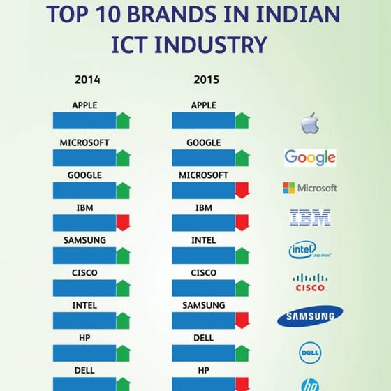 CP PLUS launches Wireless Cube IP Camera | PDF