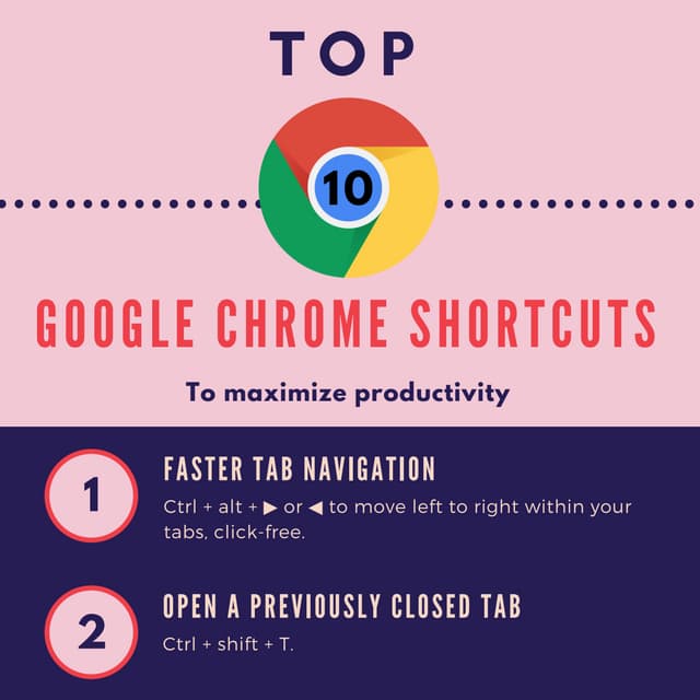 Top 10 Google Chrome Shortcuts | PDF