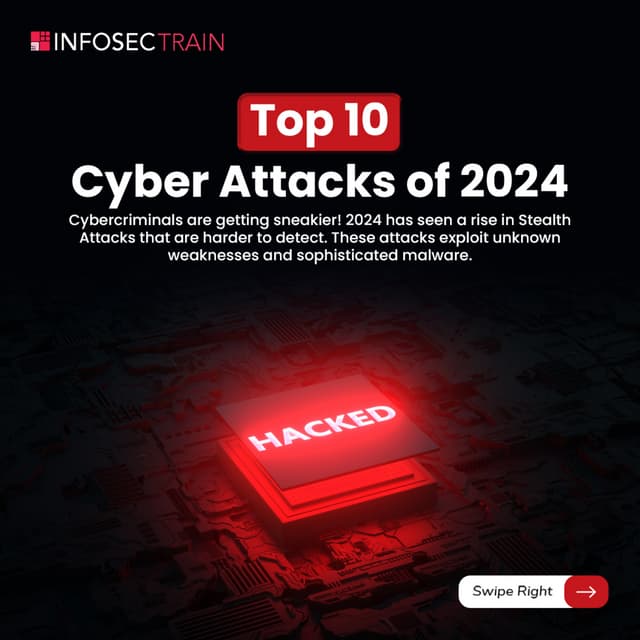 Presenting Top 10 Cyber Attacks of 2024 stay informed | PDF