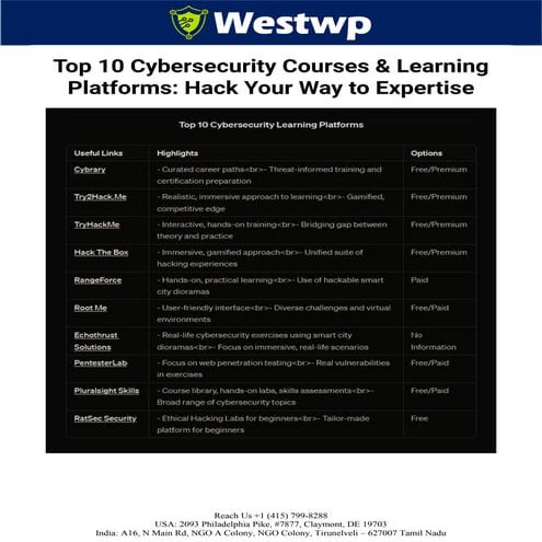 Top 10 Cybersecurity Courses & Learning Platforms.pdf