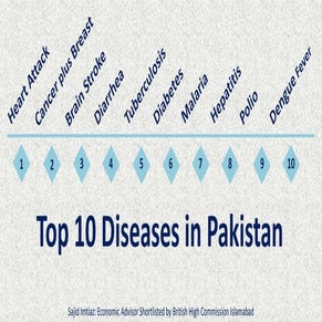 Top 10 Diseases in Pakistan | PPT