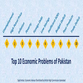 Top 10 Economic Problems of Pakistan | PPT