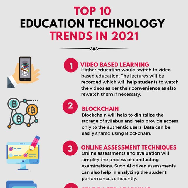 Top 10 education technology trends in 2021 | PDF
