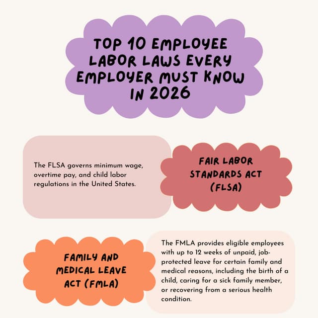 Top 10 Employee Labor Laws Every Employer Must Know in 2026 | PDF