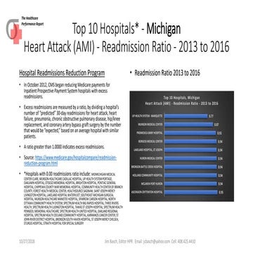 Top 10 Hospitals* - Michigan Heart Attack (AMI) - Readmission Ratio ...
