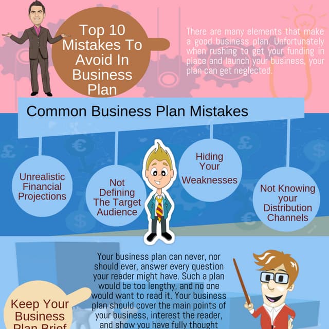 Top 10 Mistakes To Avoid In Business Plan | PDF