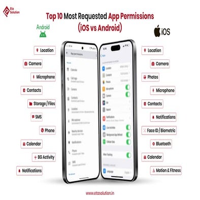 Top 10 Most Requested App Permissions (iOS vs Android) | PDF