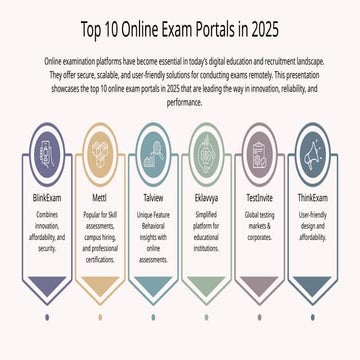Top 10 Online Examination Portals in 2025.pptx