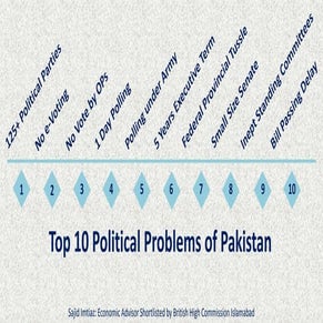 Top 10 Political Problems of Pakistan | PPT
