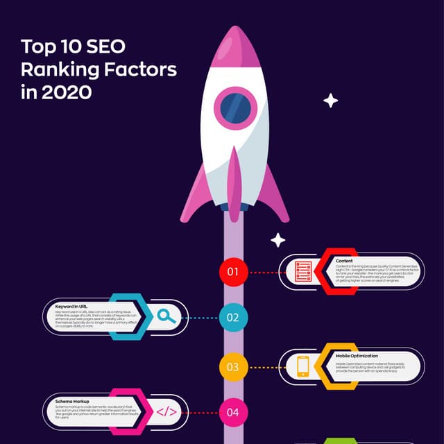 Top 10 seo ranking factors in 2020 | PDF | Search | Internet