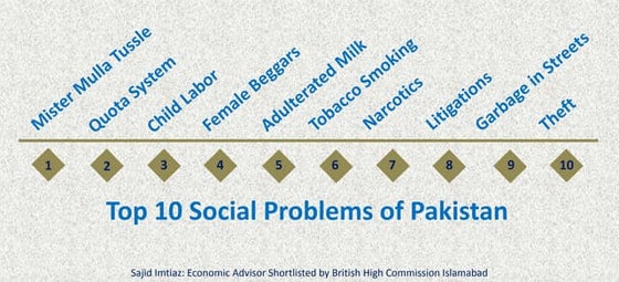 Top 10 Diseases in Pakistan | PPT