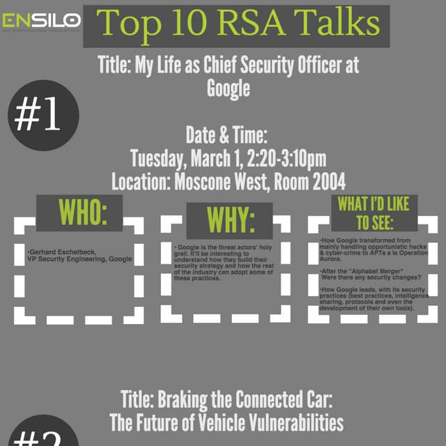 Top 10 RSA Talks | PDF