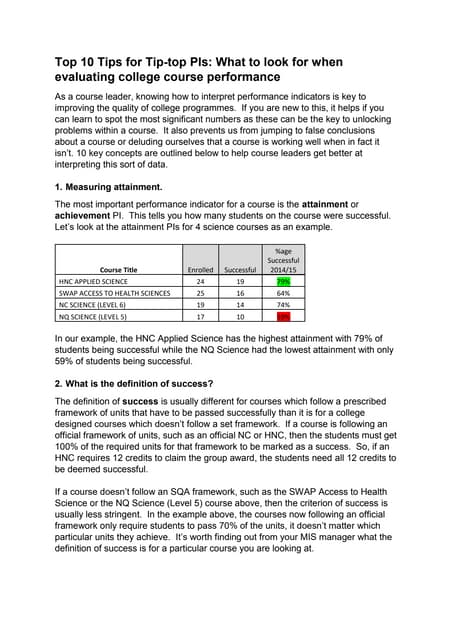 Exam preparation guide | PPT