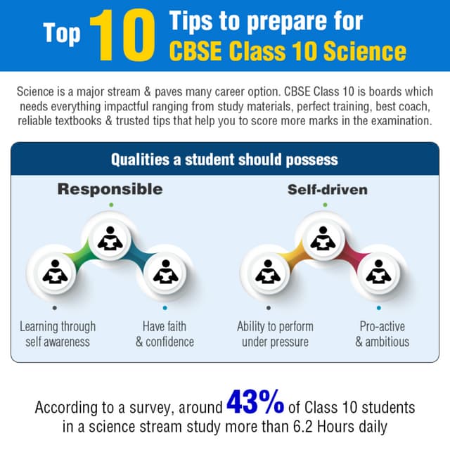 Top 10 Tips to Prepare for CBSE Class 10 Science | PDF