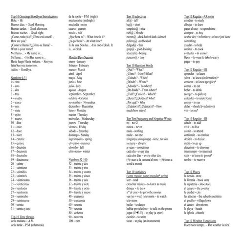 Top 10 vocab. important grammar spanish 1 2014 | PPT