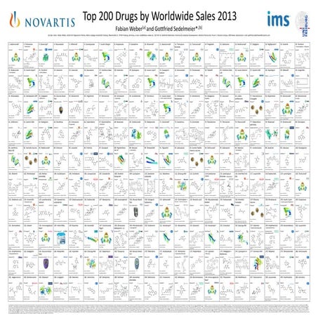 Top 200 drugs by worldwide sales 2013 | PDF