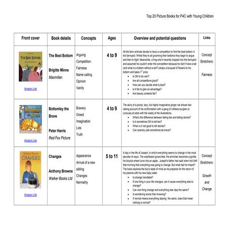 Top 20 Picture Books | PPT