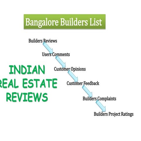 Best Top 40 Premium Builders Reviews | PPTX