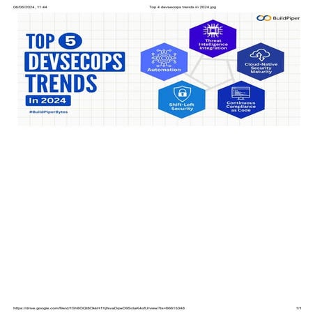 Top 5 Devsecops Trends In 2024 Buildpiper Pdf 