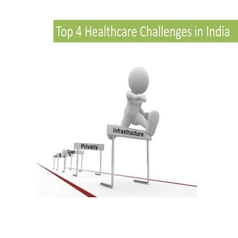 Top 4 healthcare challenges in india | PPT
