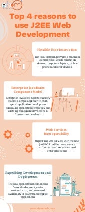 Top 4 reasons to use J2EE Web Development.pdf
