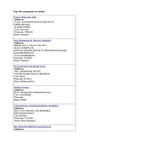 Top 500 companies in india | PDF