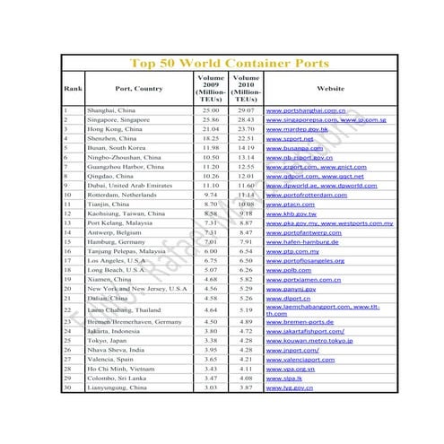 Top 50 world container ports | PDF