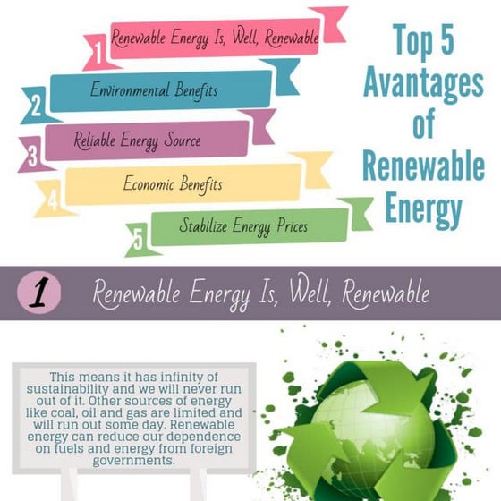 Renewable Energy Sources | PPT