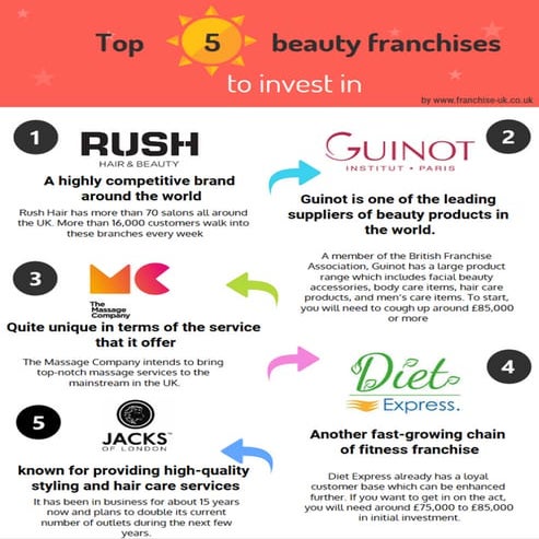 5 main reasons to invest in a children franchise | PDF