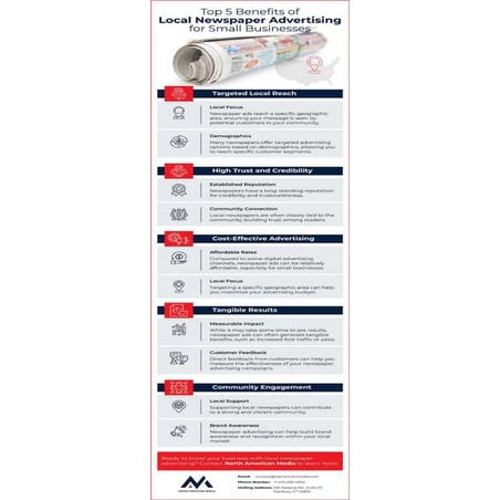 Top 5 Benefits of Local Newspaper Advertising for Small Businesses | PDF